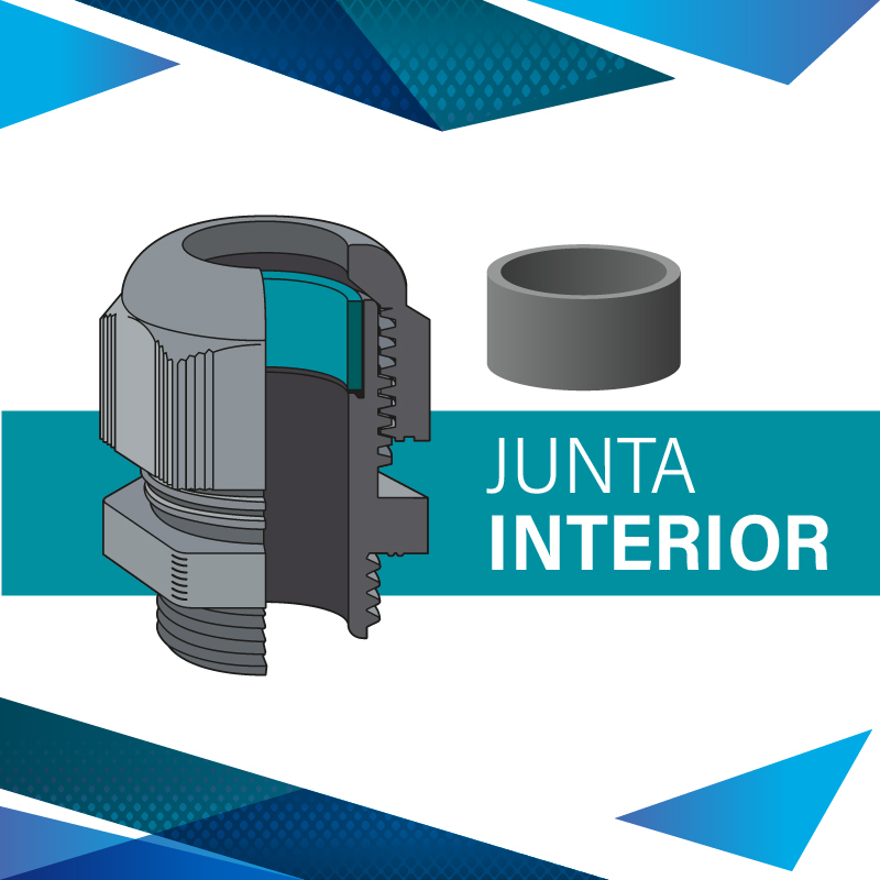 Prensaestopas, el secreto está en la junta | Gaestopas